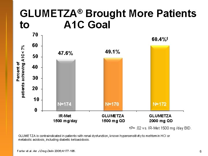 GLUMETZA metformin HCI extended release tablets CYCLOSET bromocriptine