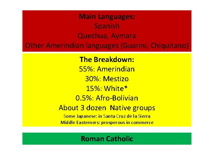 Bolivias Cultural Groups Main Languages Spanish Quechua Aymara