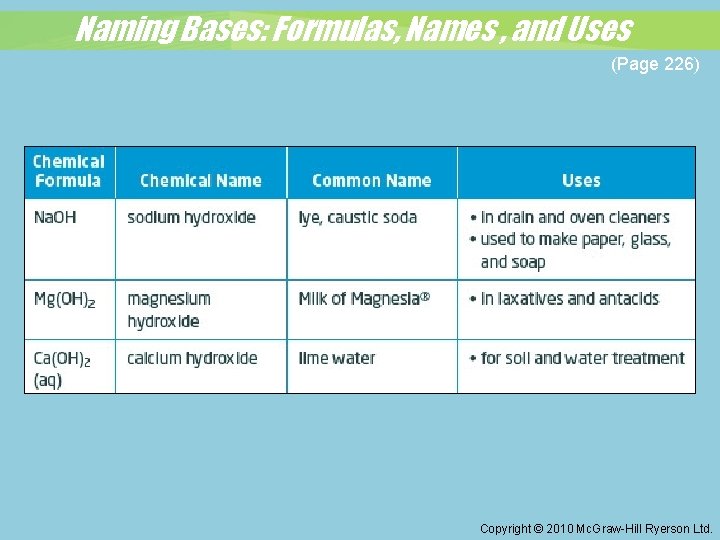GRADE 10 CHEMISTRY TOPIC IDENTIFYING BASES Date Tuesday