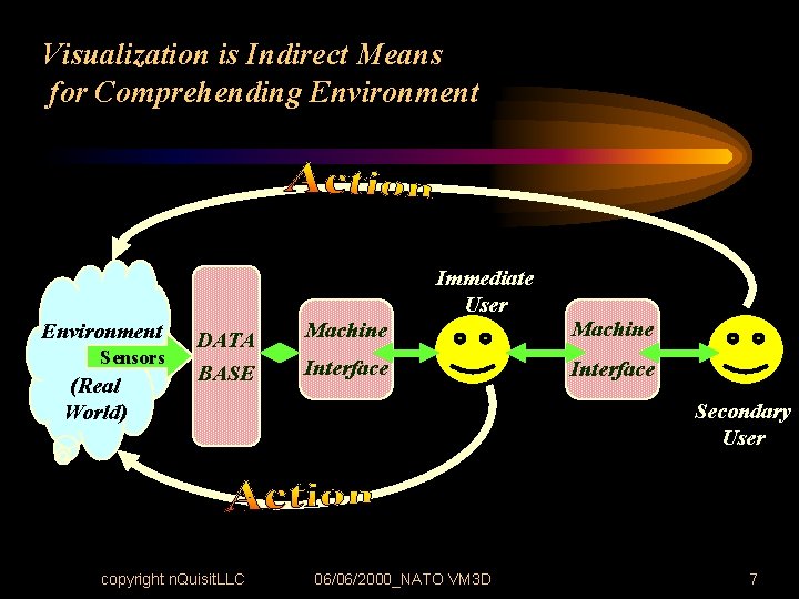 Classifying Applications and Issues Central to Visualization of