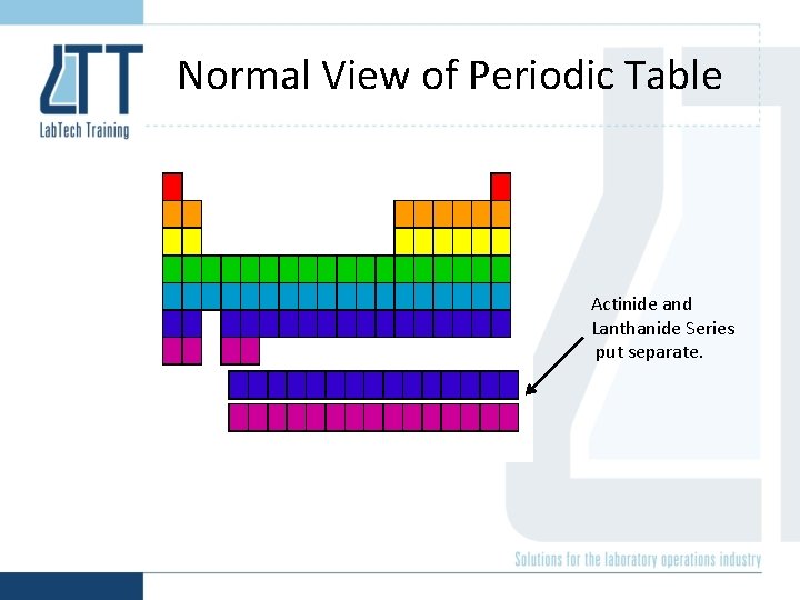 The Periodic Table Recap An Atom 12 C