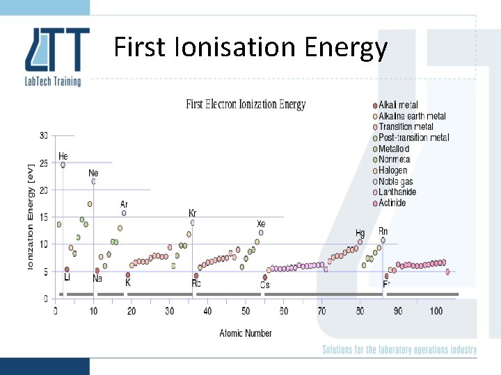 The Periodic Table Recap An Atom 12 C