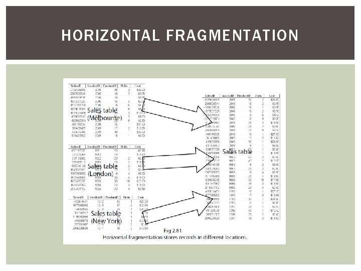 CENTRALISED AND DISTRIBUTED DATABASES CORE 2 Information systems