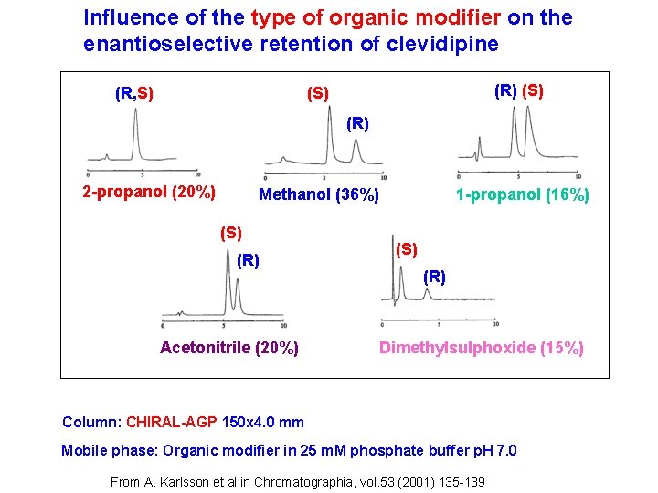 Schematic drawing of a 1 acid glycoprotein AGP