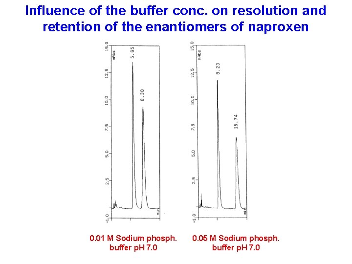 Schematic drawing of a 1 acid glycoprotein AGP