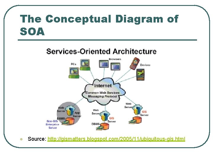 A ServiceOriented Architecture for Ubiquitous Geographic Information ...