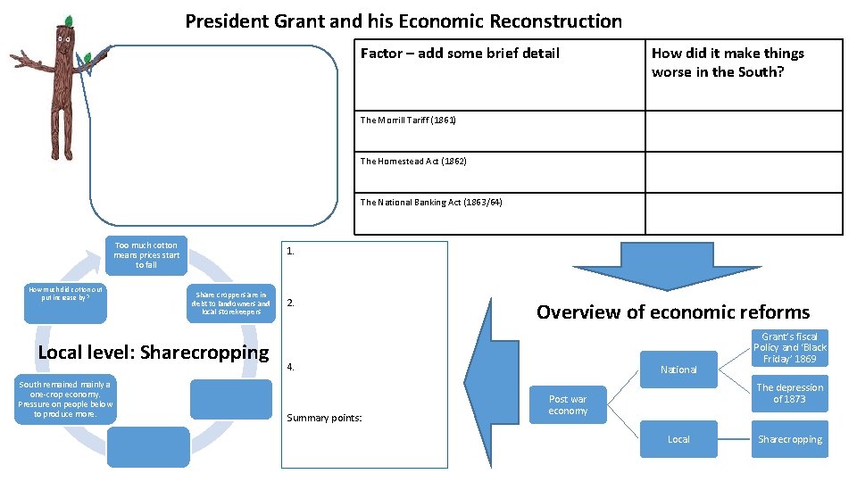 President Grant and his Economic Reconstruction Factor add
