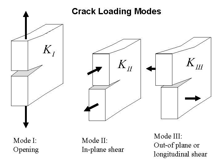 Fracture of Solids Liberty ship SS Schenectady was