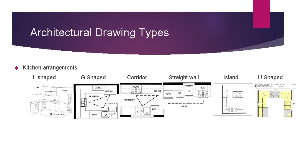 Architectural Drawing TypesMechanical and Electrical Systems BY GARRETT