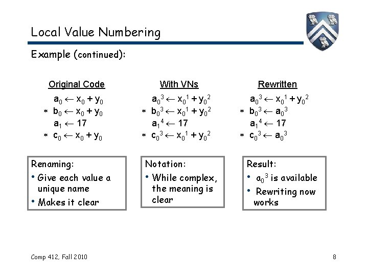 COMP 412 FALL 2010 Introduction to Code Optimization