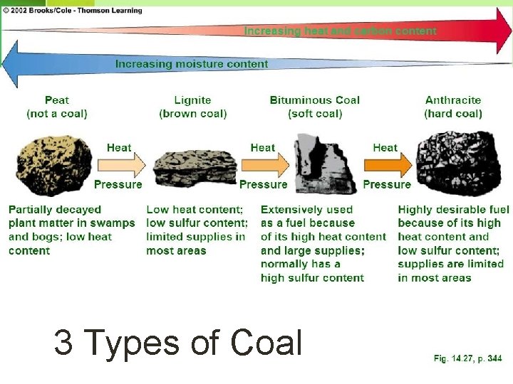6 5 Fossil Fuels https www youtube comwatch