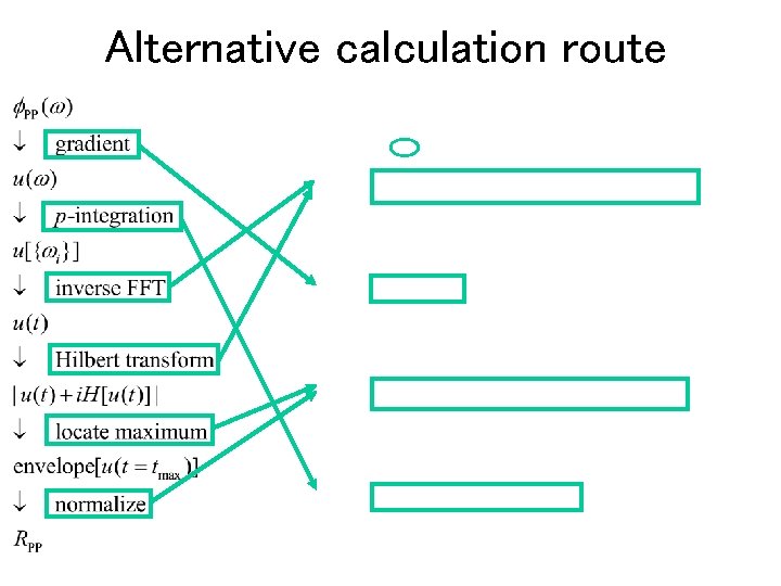 Exploring sphericalwave reflection coefficients Chuck Ursenbach Arnim Haase