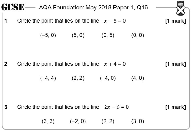 Evaluating Coordinates Foundation GCSE Questions AQA These questions