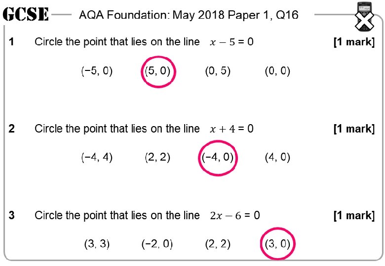 Evaluating Coordinates Foundation GCSE Questions AQA These questions