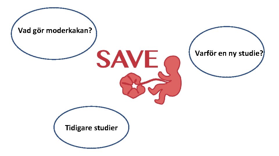 SAVE sen avnavling vid behov av ventilation SAVE