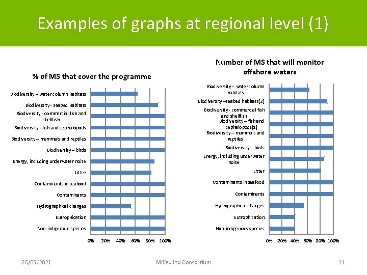 Preliminary methodology for the assessment of Member States