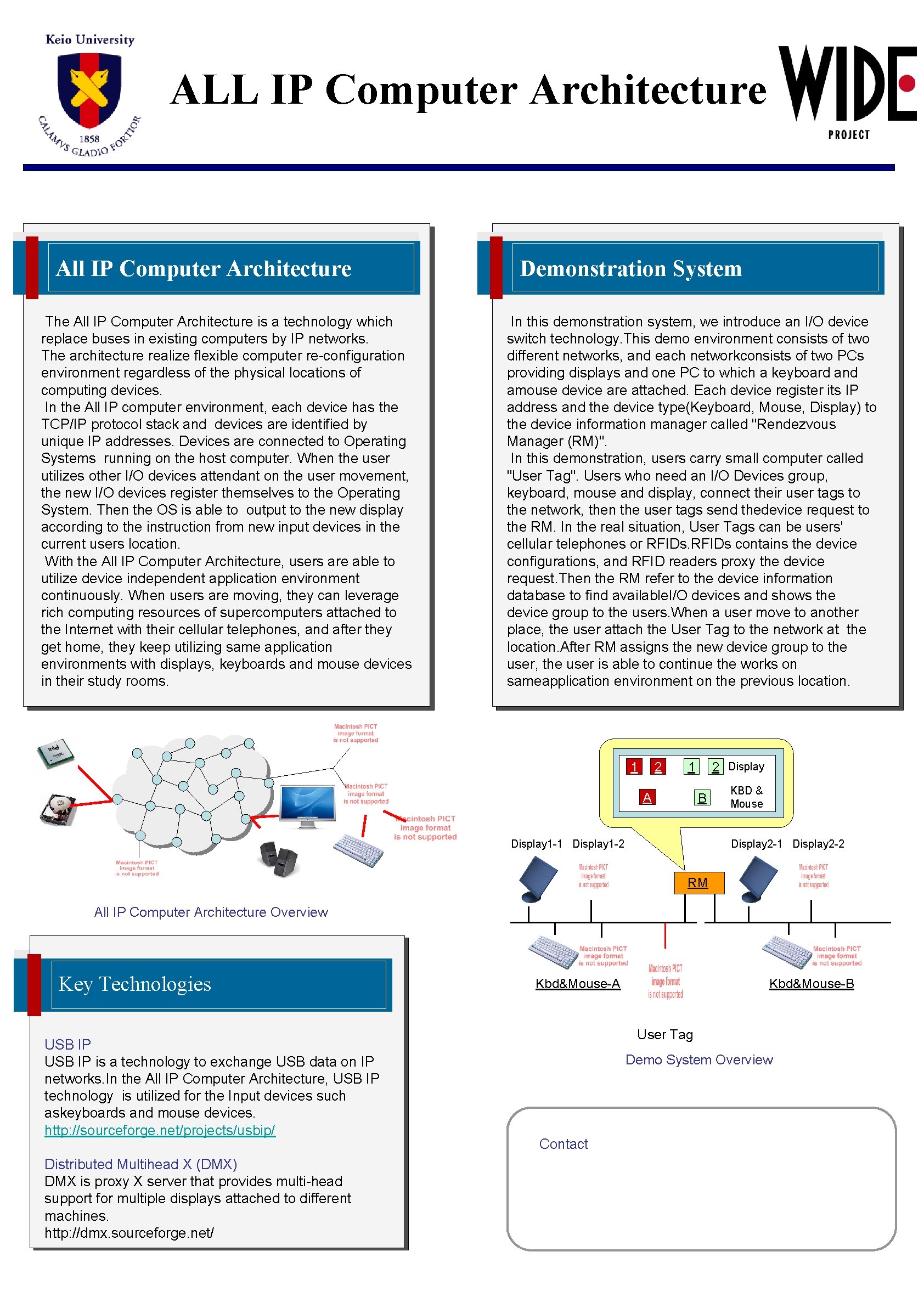 ALL IP Computer Architecture All IP Computer Architecture