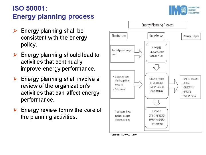 Module 6 Energy Management Plan and System IMO
