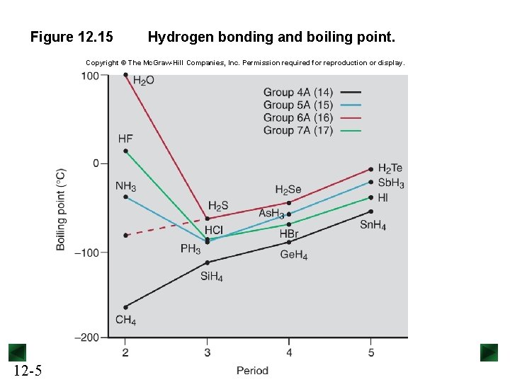 Table 12 2 12 1 Comparison of Bonding