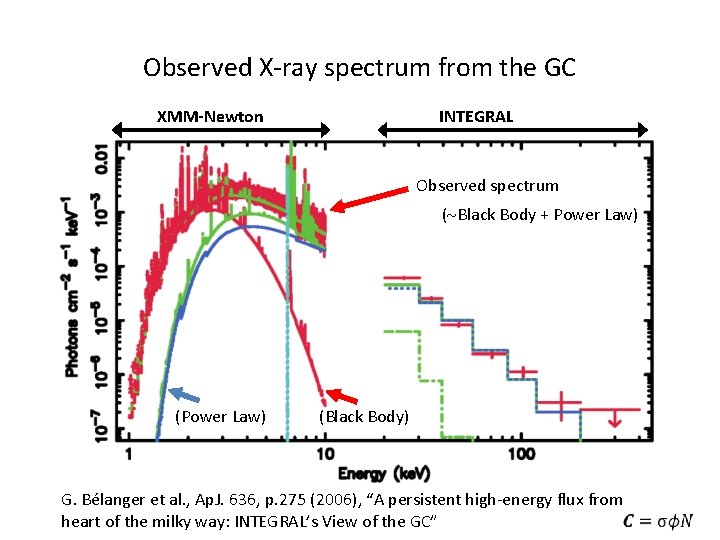 ESTIMATED SOFT XRAY SPECTRUM AND IONIZATION OF MOLECULAR