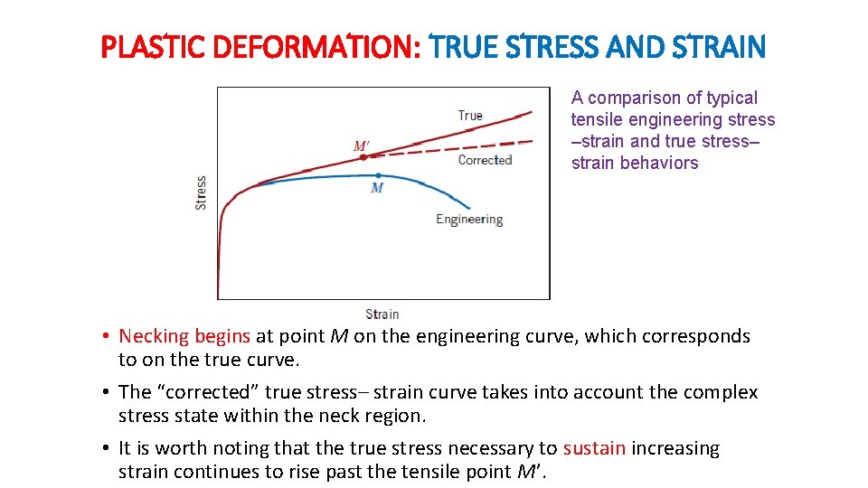 Why Engineering Stress Vs True Stress Drawvamet