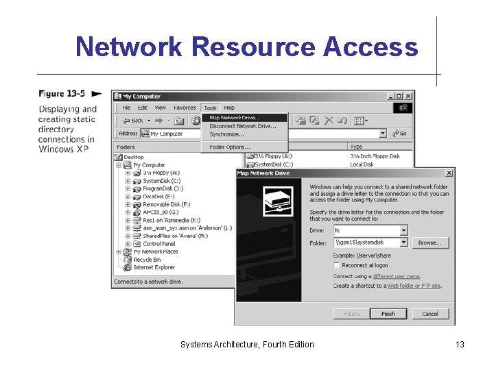 Internet and Distributed Application Services Chapter 13 Systems