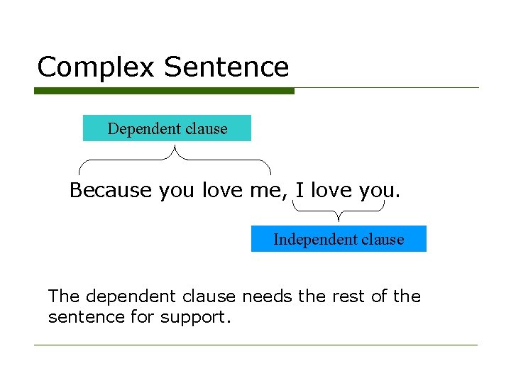 Day 1 The Four Types of Sentences To
