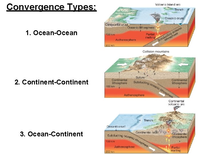 Overview of Convergent Plate Boundaries Olympic Rainier Crater