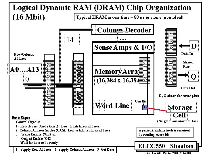Removing The Ideal Memory Assumption The Memory Hierarchy