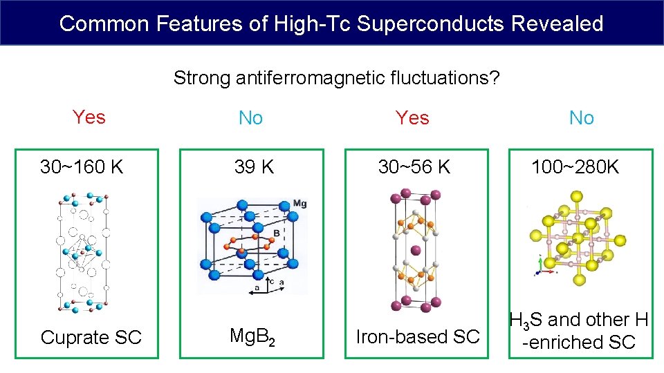 HighTc Superconductivity by Metallizing Strongbonding Electrons Tao Xiang