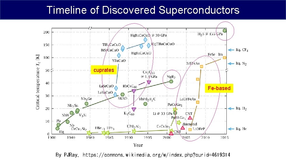 HighTc Superconductivity by Metallizing Strongbonding Electrons Tao Xiang