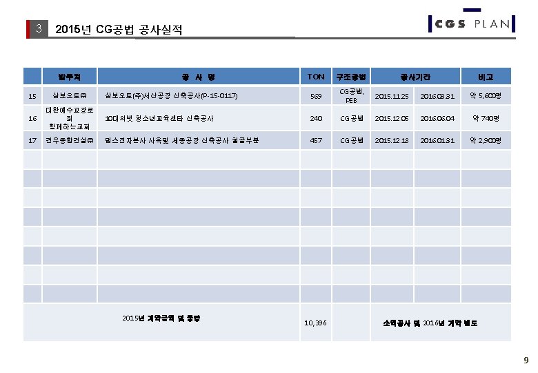 Creative Groups Structure Plan CGS