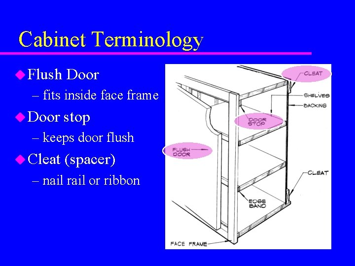 Cabinets 1 Type and Classification TermsMaterialS ize of