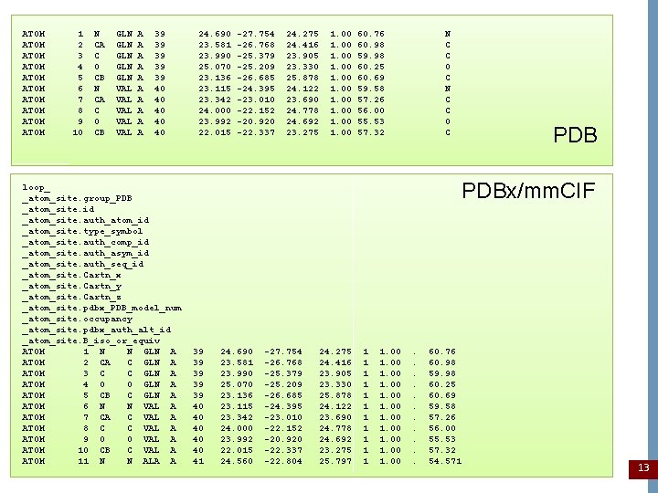 Introduction to Biological Databases and Data Archiving Introduction