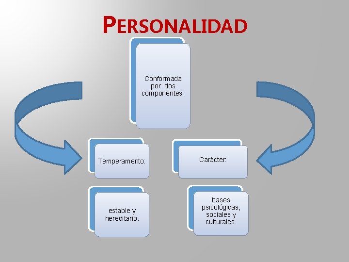 RASGOS DE PERSONALIDAD DE INGRESANTES PSICOLOGA 2015 Tesis