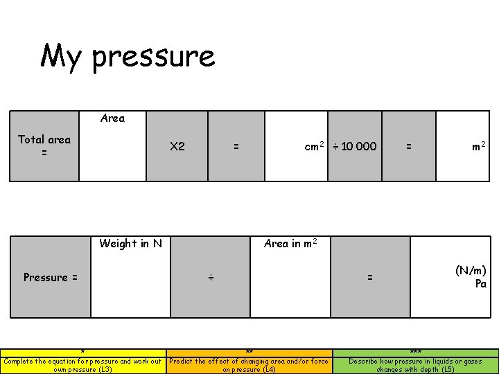 Pressure Complete the equation for pressure and work