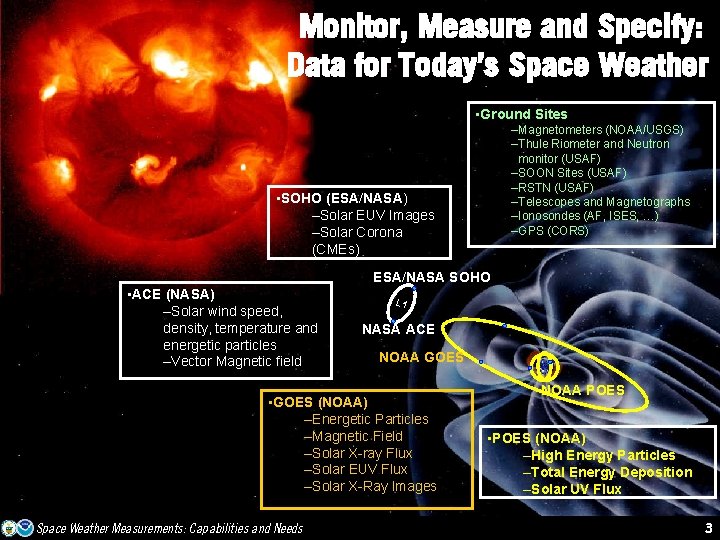 Space Weather Measurements Capabilities and Needs Howard J