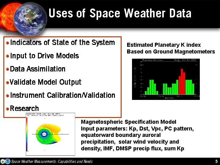 Space Weather Measurements Capabilities and Needs Howard J