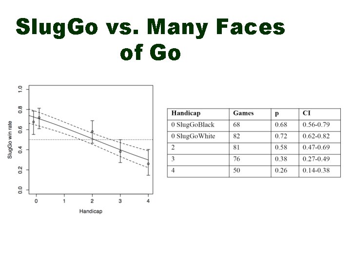 Slug Go A Computer Baduk Program by David