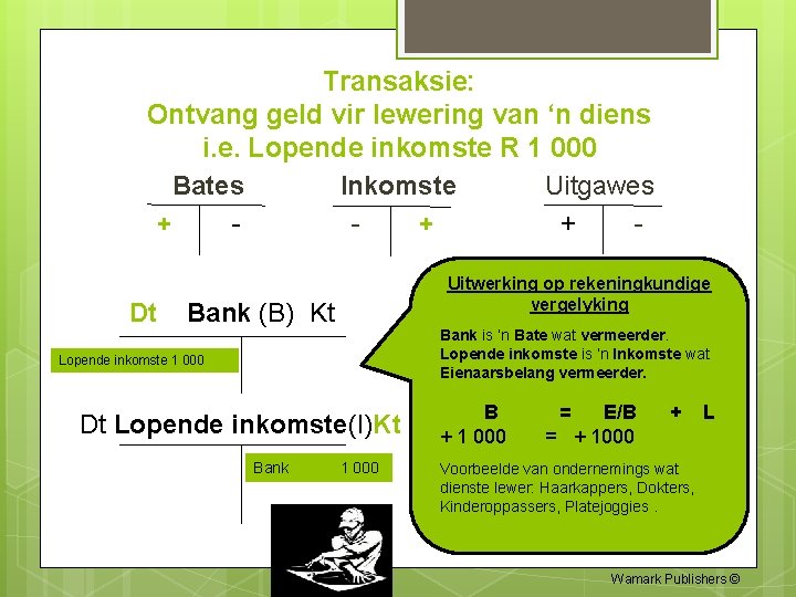 Rekeninge in die Algemene Grootboek BALANSSTAAT AFDELING KAPITAAL