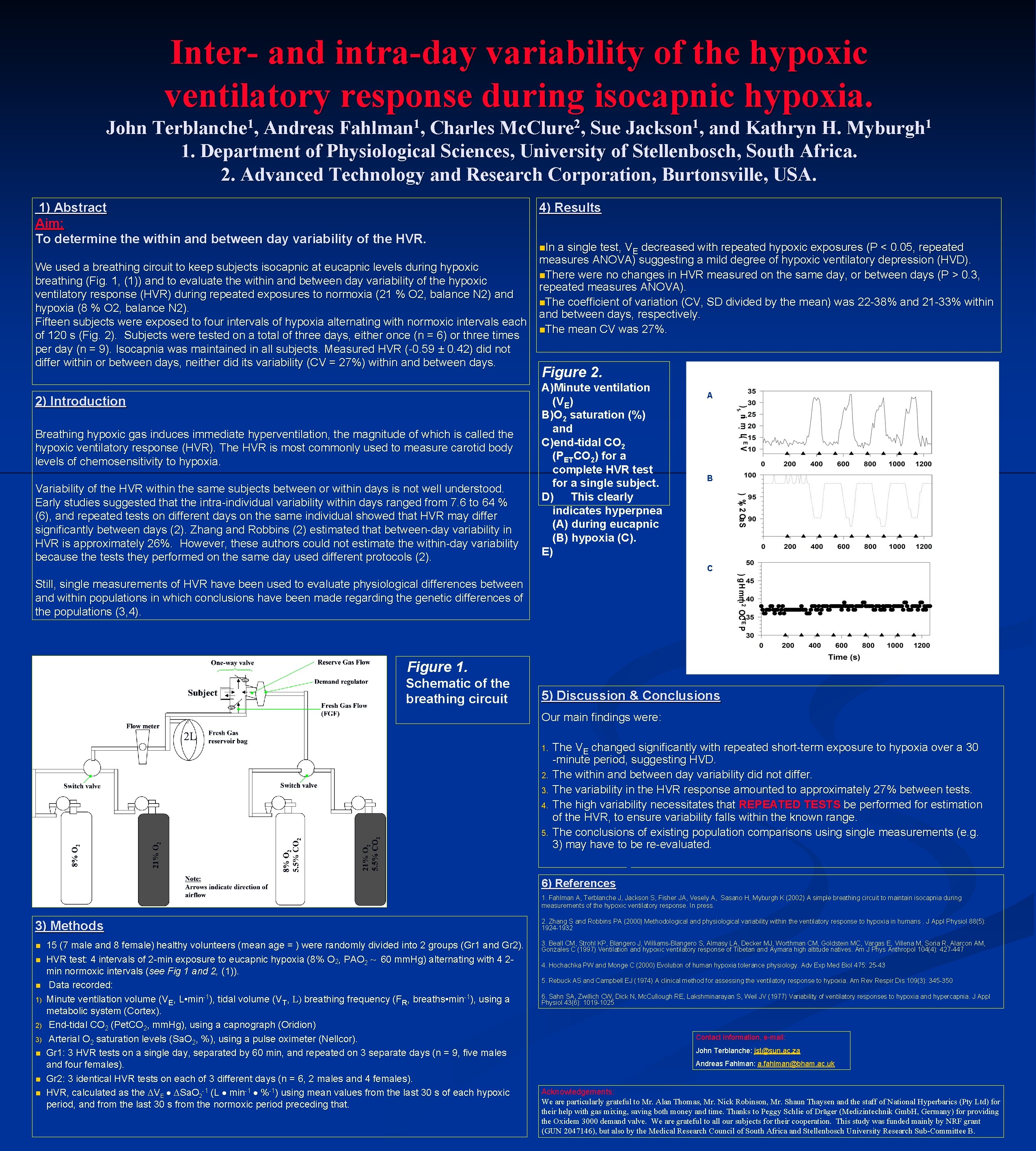 Inter and intraday variability of the hypoxic ventilatory