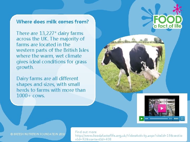 Introduction to dairy farming BRITISH NUTRITION FOUNDATION 2018
