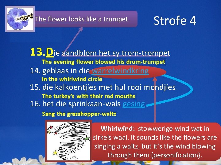 Kabouterliefde Vir Simone Ingrid Jonker Kliek op die