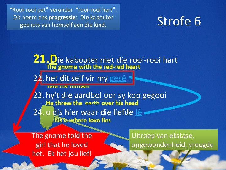 Kabouterliefde Vir Simone Ingrid Jonker Kliek op die