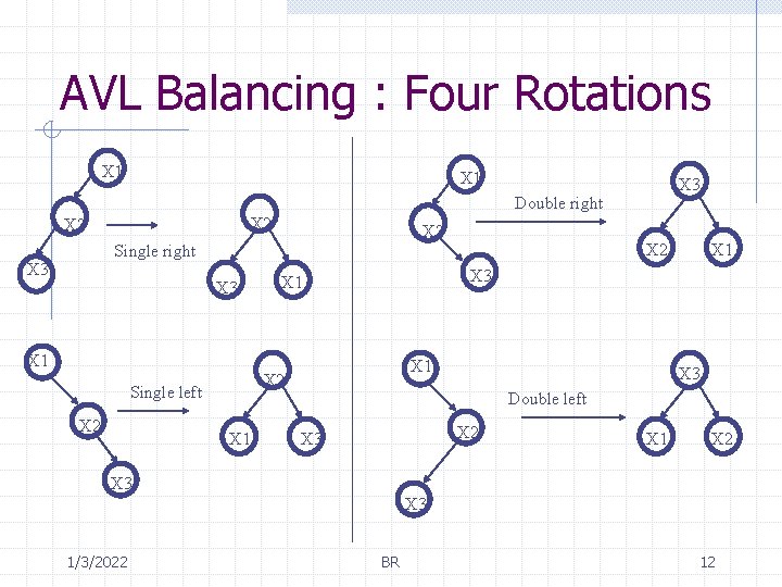 AVL Trees B Ramamurthy 132022 BR 1 Types