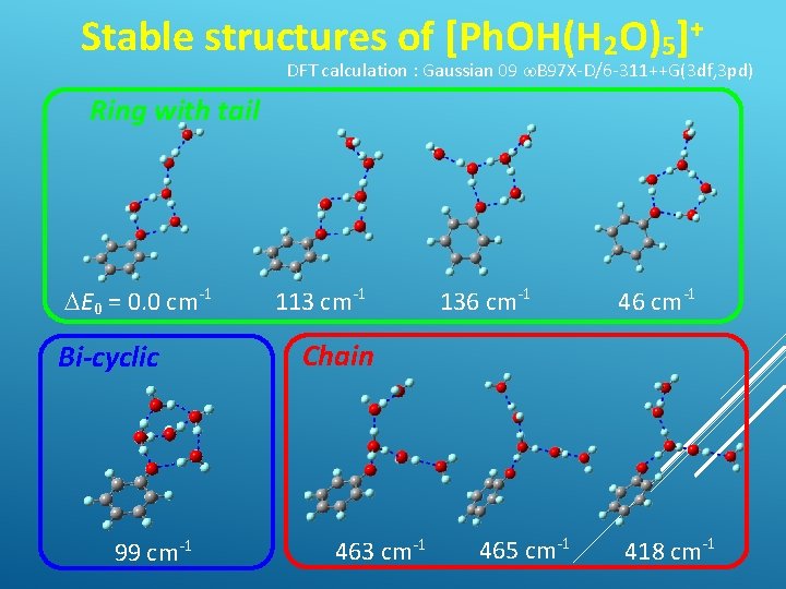 Temperature Dependence of Hydrogenbonded Structures of Phenol Cation