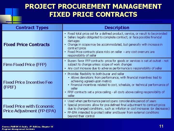Project Management BUS 574 AH 2 1 COURSE