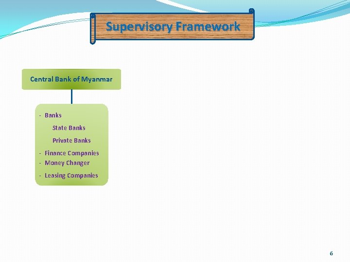 GOVERNMENT OF THE REPUBLIC THE UNION OF MYANMAR