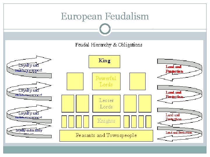 What was social economic and political life like