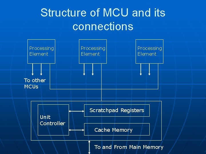 A Combinatorial Architecture for Instruction Level Parallelism Prepared
